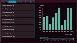 Coherent Labs - Charts in Game UI