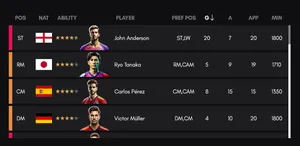 Coherent Labs - Manager UI (part 3): Team roster UI screen