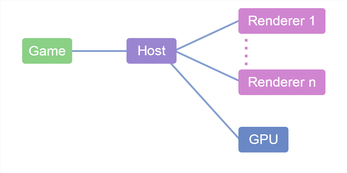 What is CoherentUI_Host process and how it works?