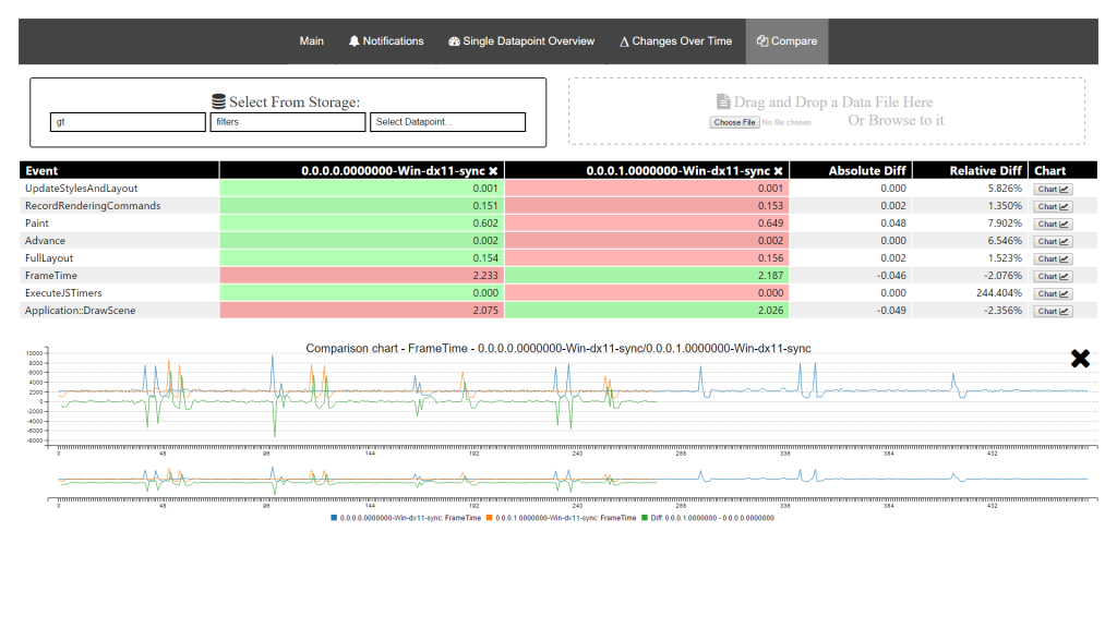 How do we test performance in Coherent Labs - useful tips on testing