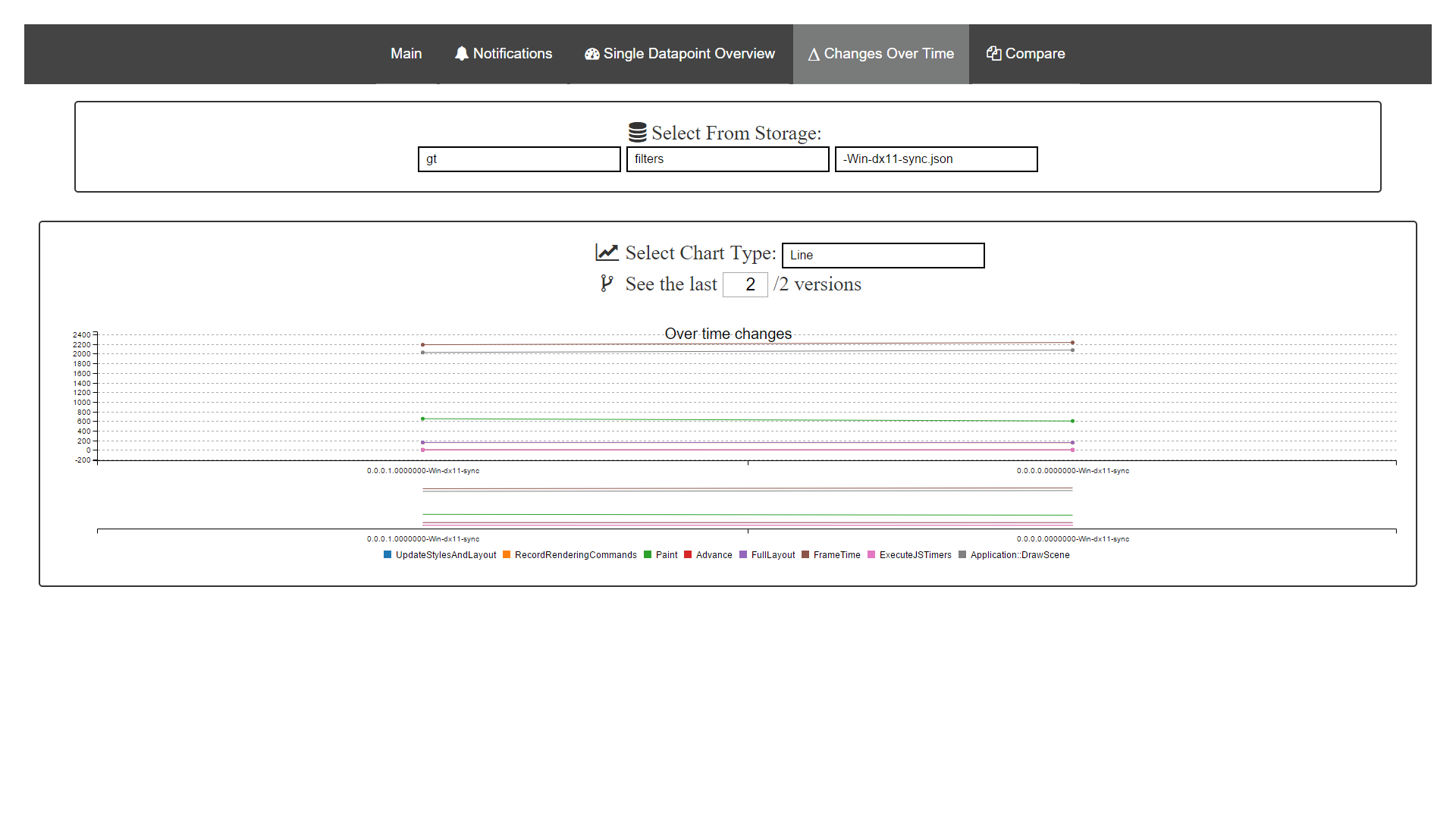 How do we test performance in Coherent Labs - useful tips on testing