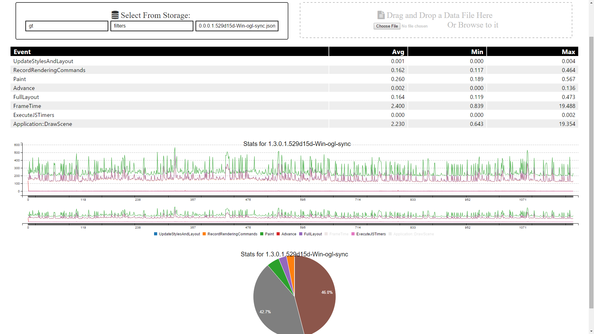 How do we test performance in Coherent Labs - useful tips on testing