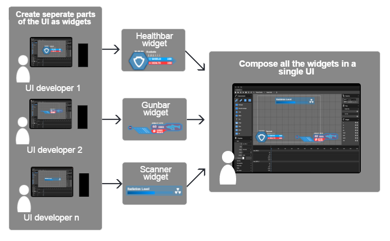 Coherent Editor 1.3 with new features and improvements for your UI
