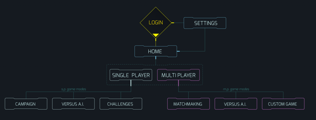 Essential FPS user interface components in Coherent Kits