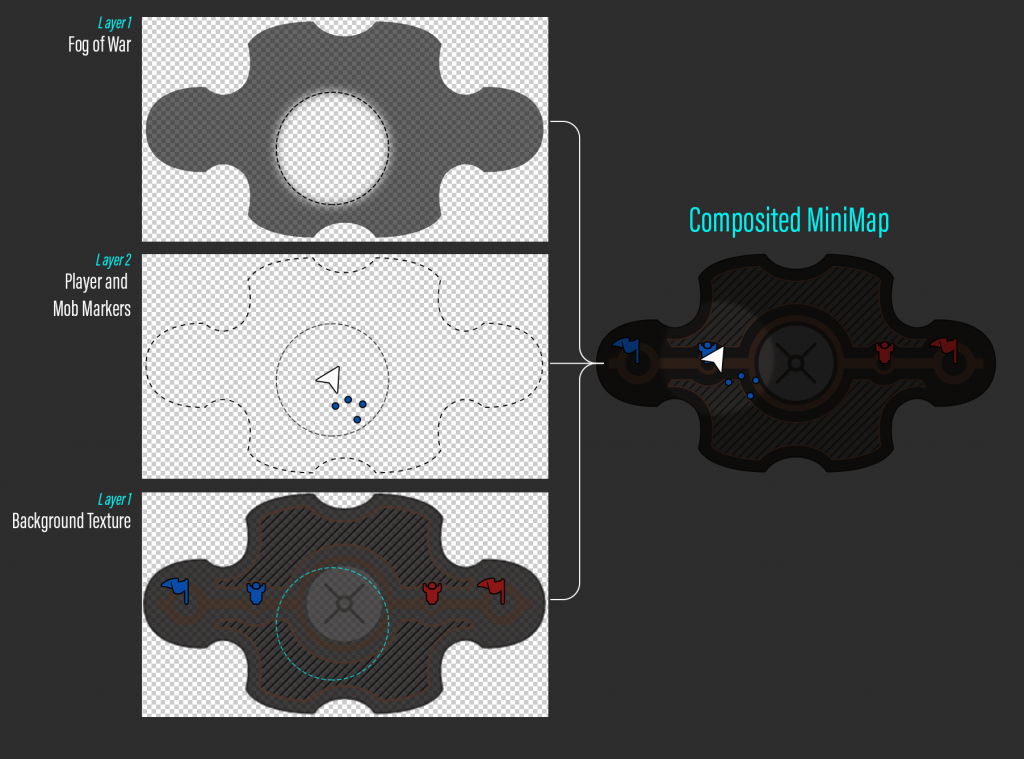 MOBA User Interface sample explained from a Designers view, part 1