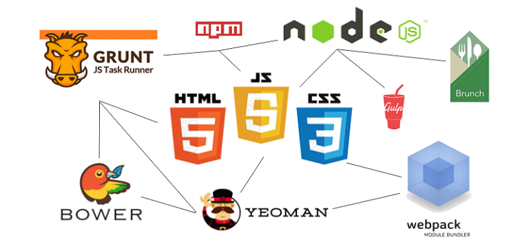 Build tools - what are they and how do they automate your work?