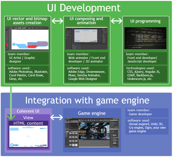 Use our Coherent GT tutorials to get the most of the product